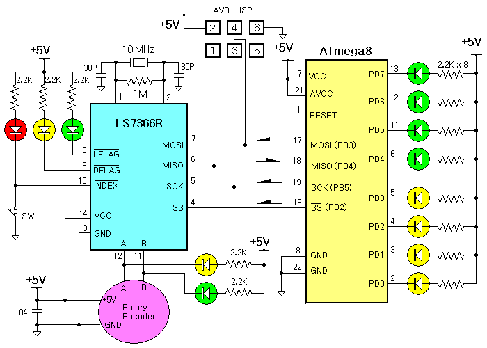 Difa One: LS7366 카운터 데이터