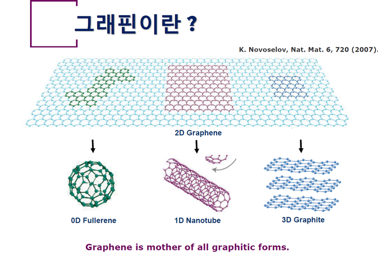그래핀이란 네이버 블로그